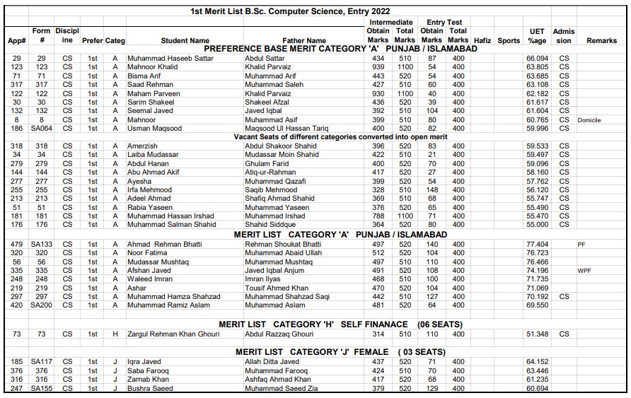 NFC Institute of Engineering & Fertilizer Research, Faisalabad Merit ...