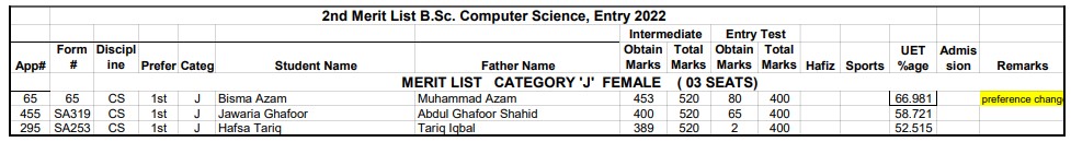 Merit Lists For NFC Institute of Engineering & Fertilizer Research ...