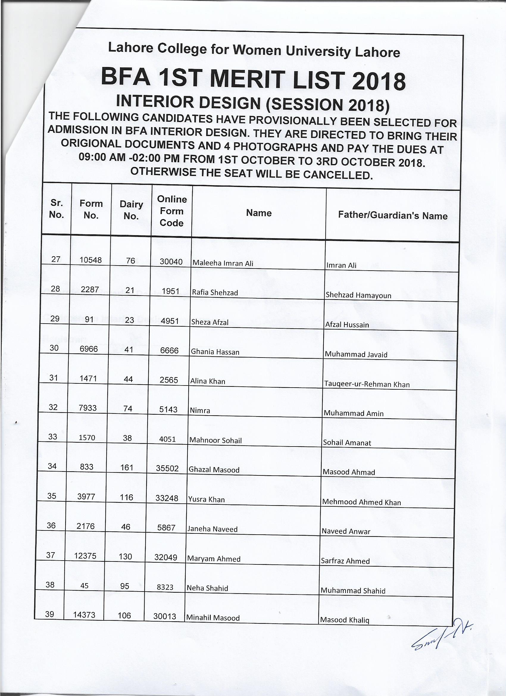 LCWU Merit List 2026 for BS Programs
