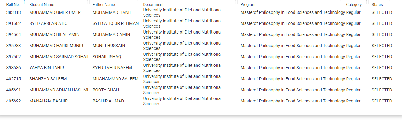 UOL Merit List 2026 | University of Lahore Merit List 2026