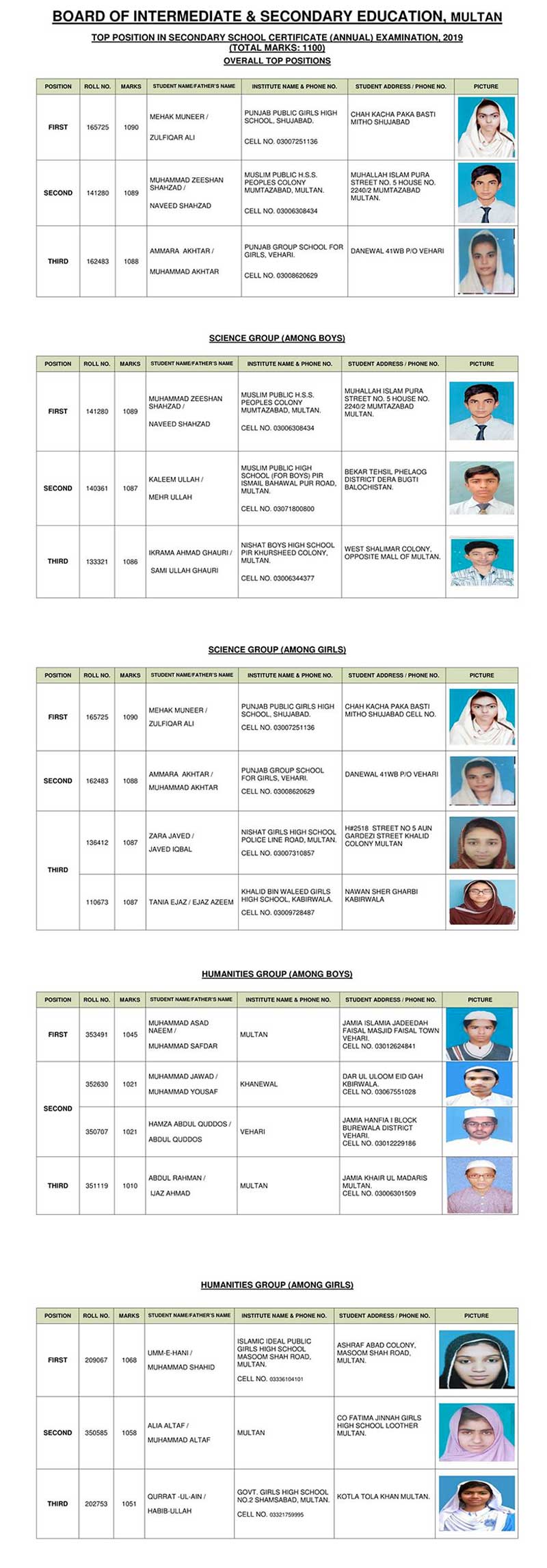 Bise Multan Board Matric Position Holders Bise Multan Board Matric Position Holders